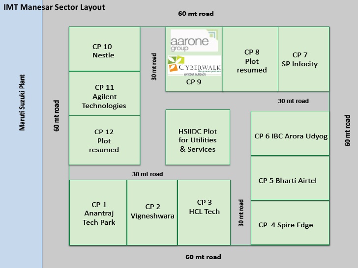Coworking Space in IMT Manesar | Coworking space in Gurugram | Ready to ...